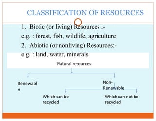 Natural resources by pooja | PPT