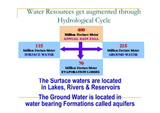 Natural resources conservation | PDF
