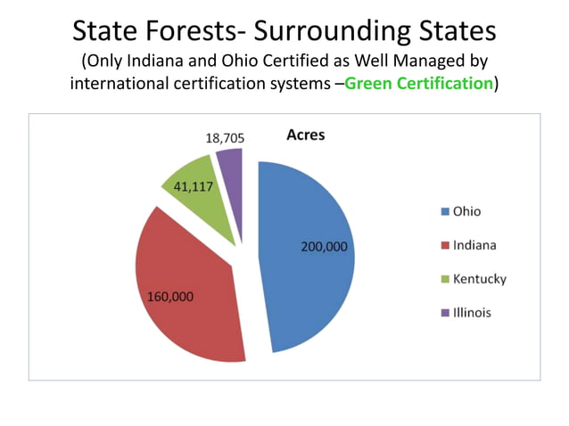Indiana DNR Natural Resources Conservation Programs - Sustainable ...