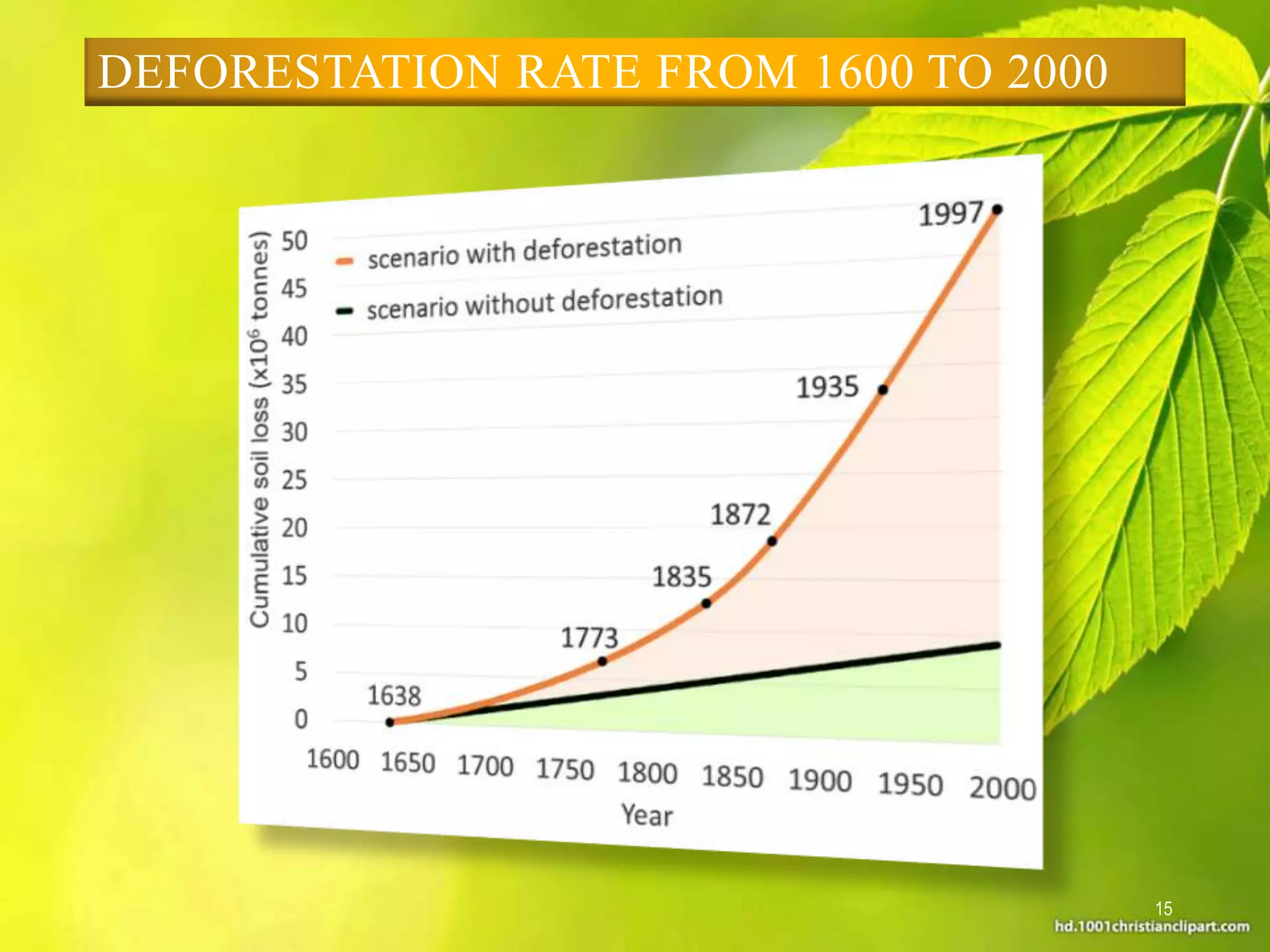 Natural resources types and its uses. | PPTX