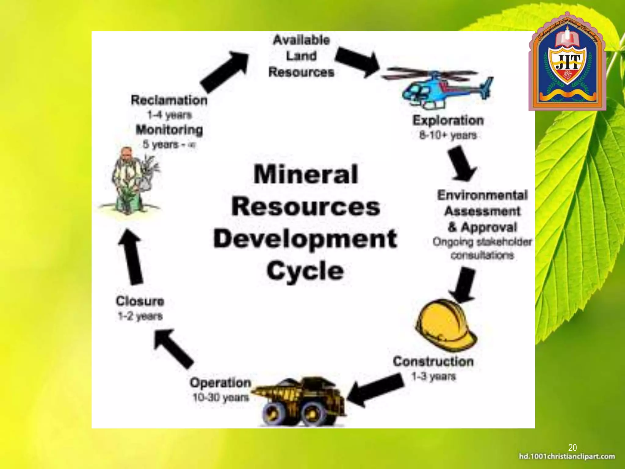 Natural resources types and its uses. | PPTX