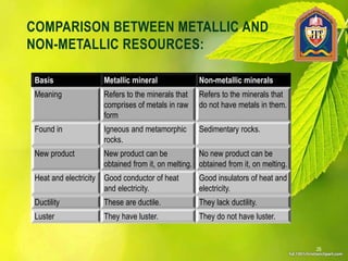 Natural resources types and its uses. | PPTX