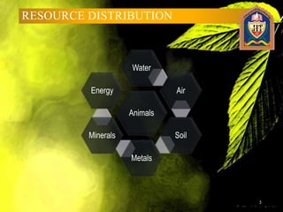 Natural resources types and its uses. | PPTX