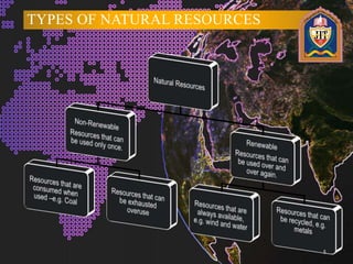 Natural resources types and its uses. | PPTX