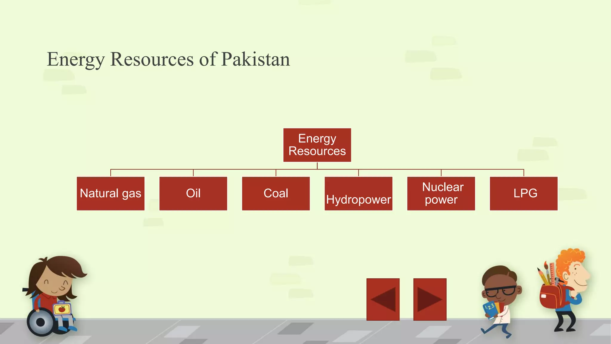 Natural resources of pakistan | PPTX