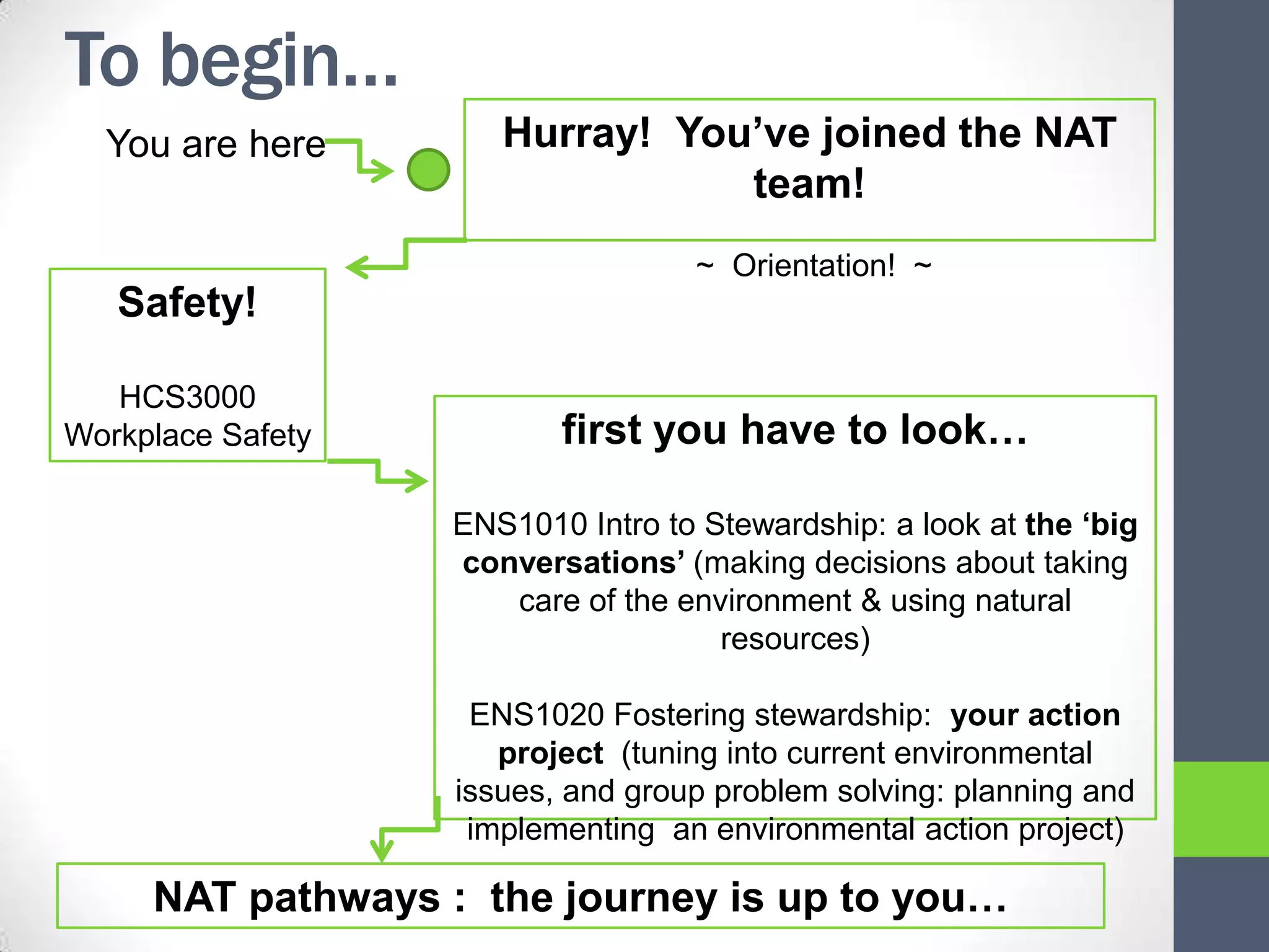 Natural resources orientation 2013 2014 | PPTX