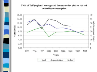 Natural resources potential part ii (oromia) - mohammed hassena | PPT ...