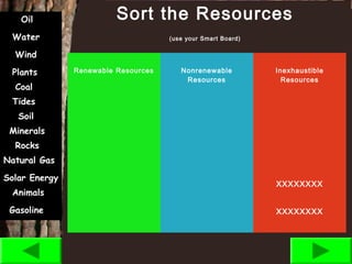 Natural resources ppt | PPT