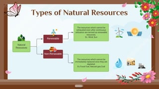 Study of Natural Resources.pdf