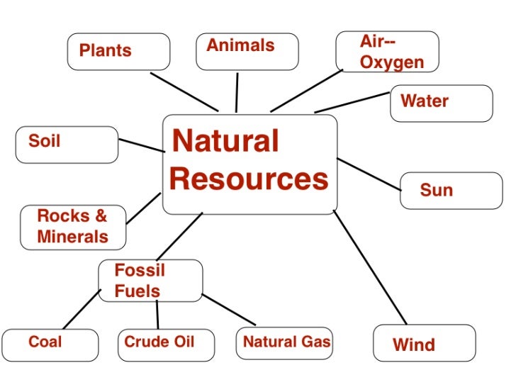 Natural resources (teach)