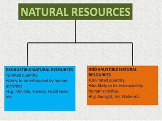 Natural resources environmental studies by Drx.Toni blair Maulana Azad ...