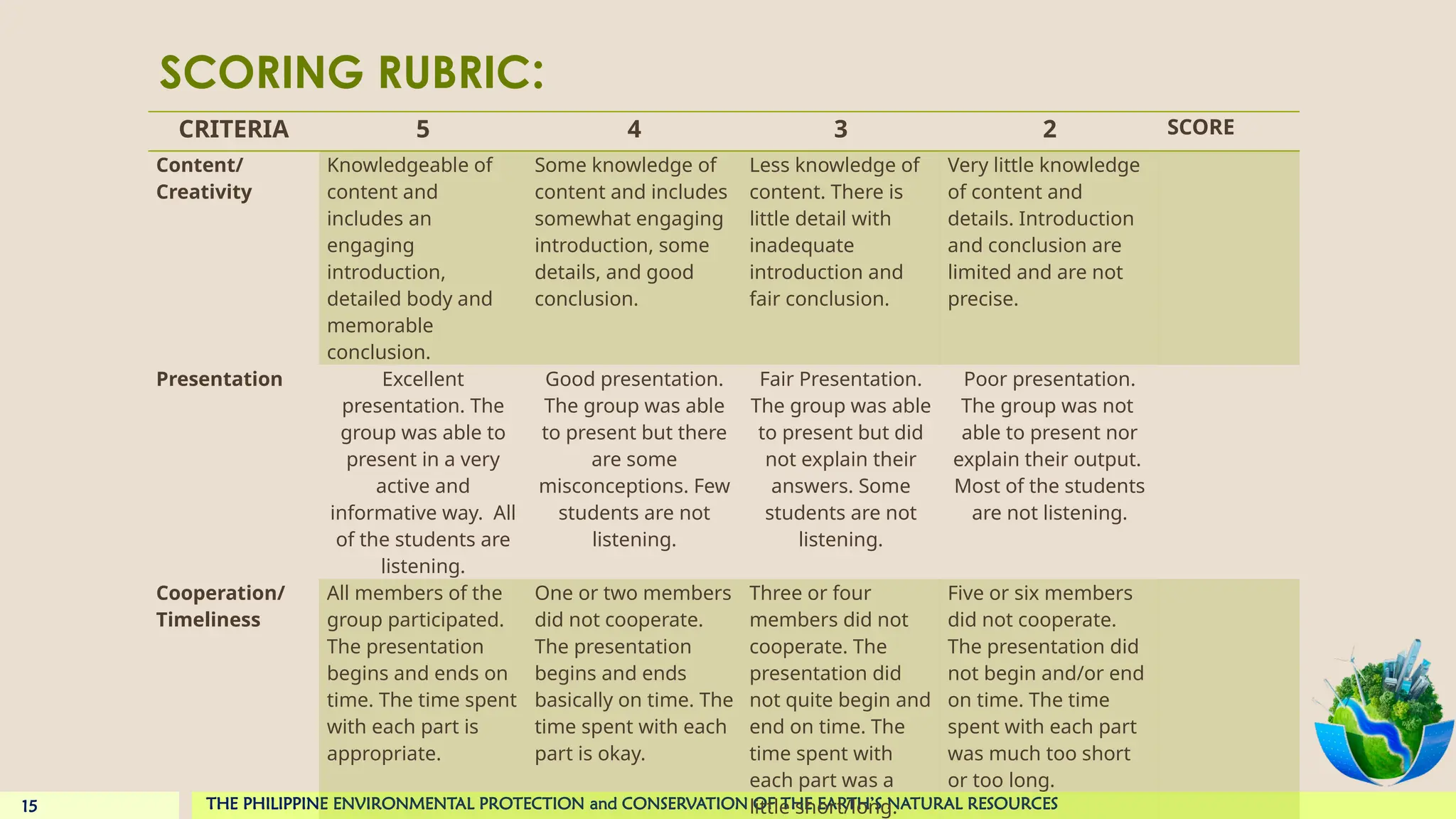 Natural recourses in the Philippines for all | PPTX