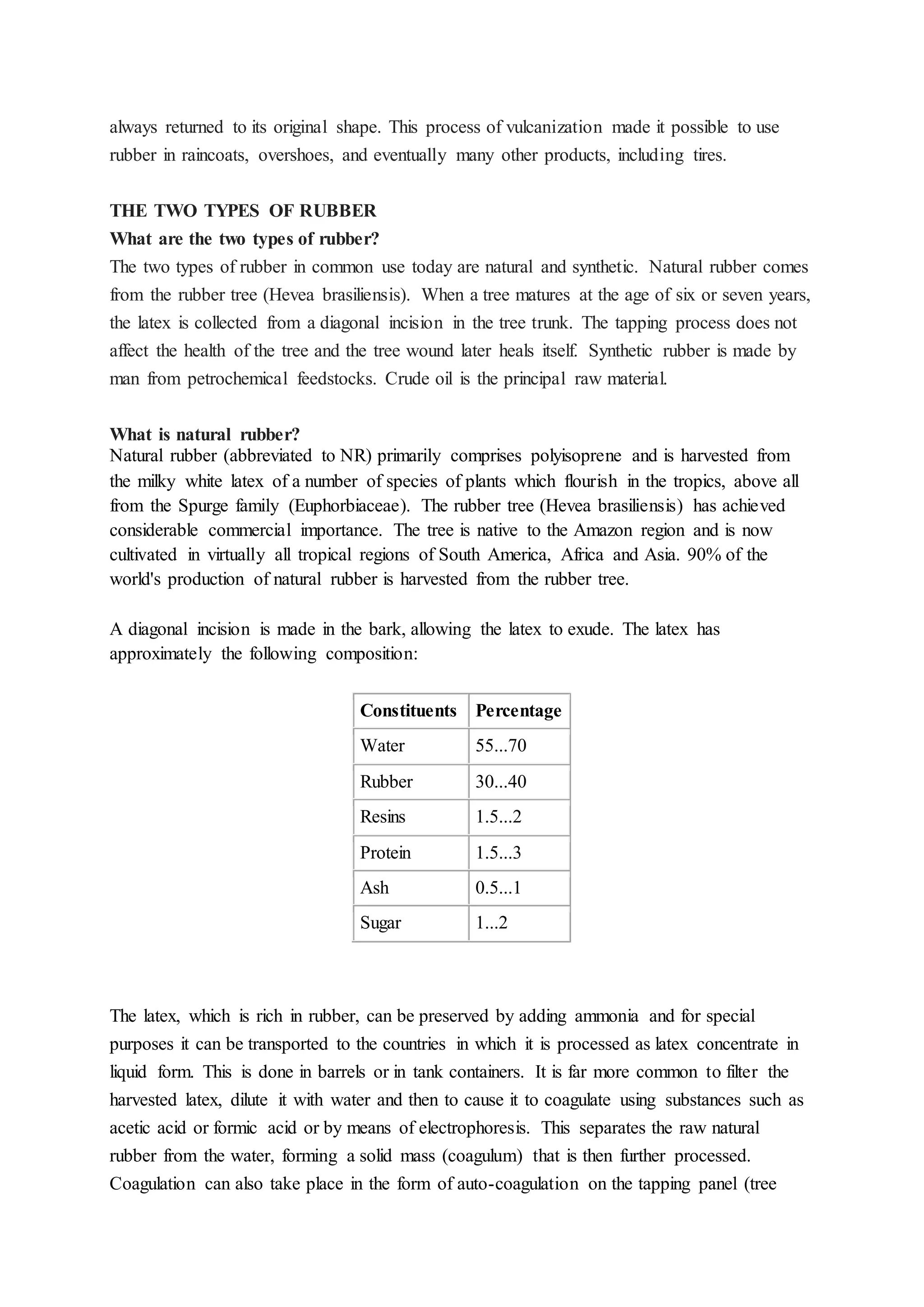 Natural rubber | DOCX