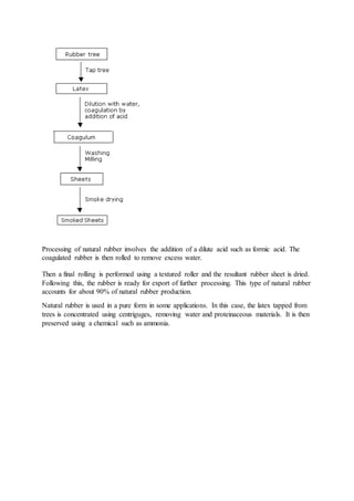 Natural rubber | DOCX