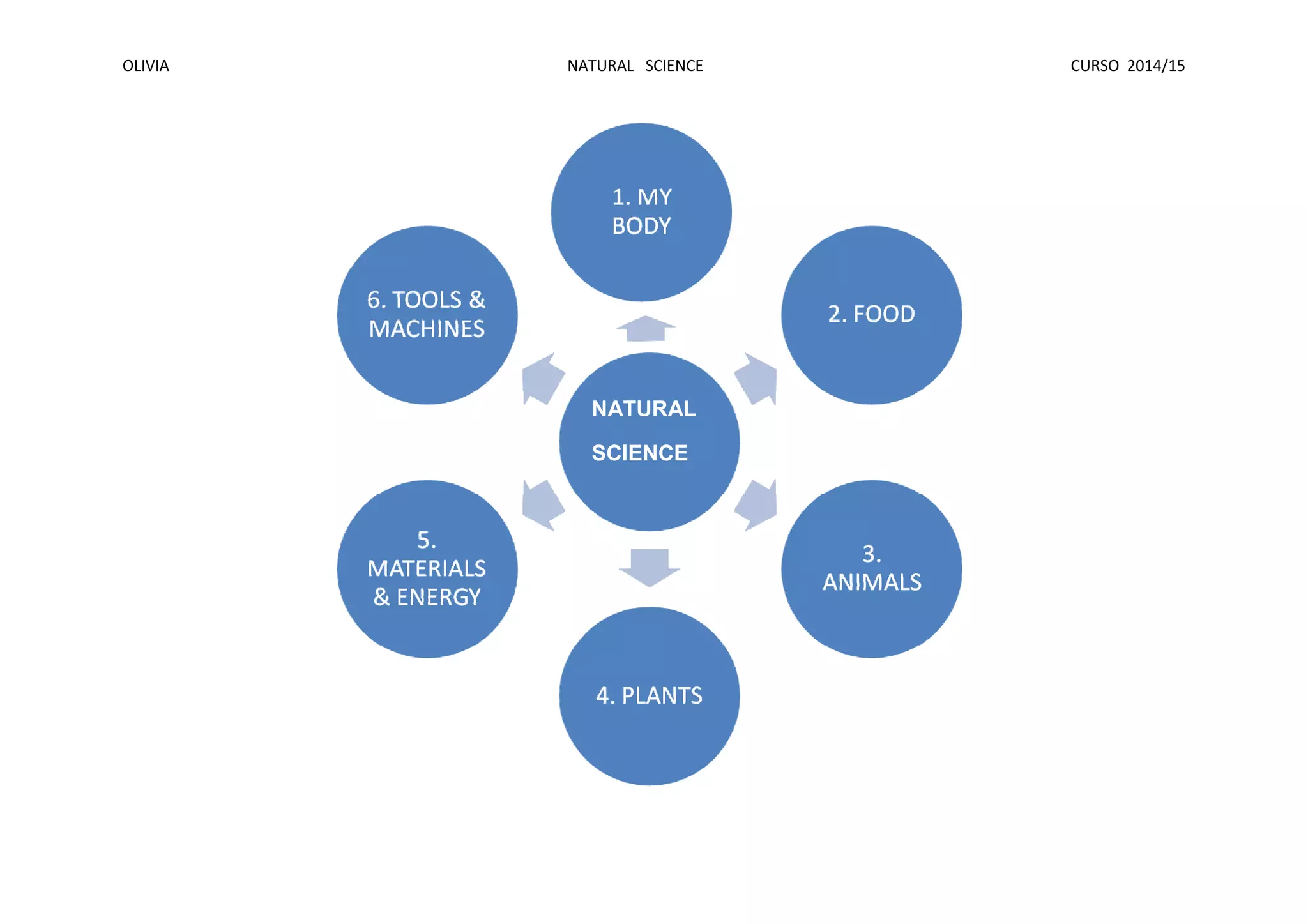 Natural science | PPT