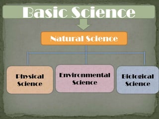 Natural science (1) | PPT