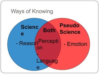 Natural science and pseudoscience | PPTX