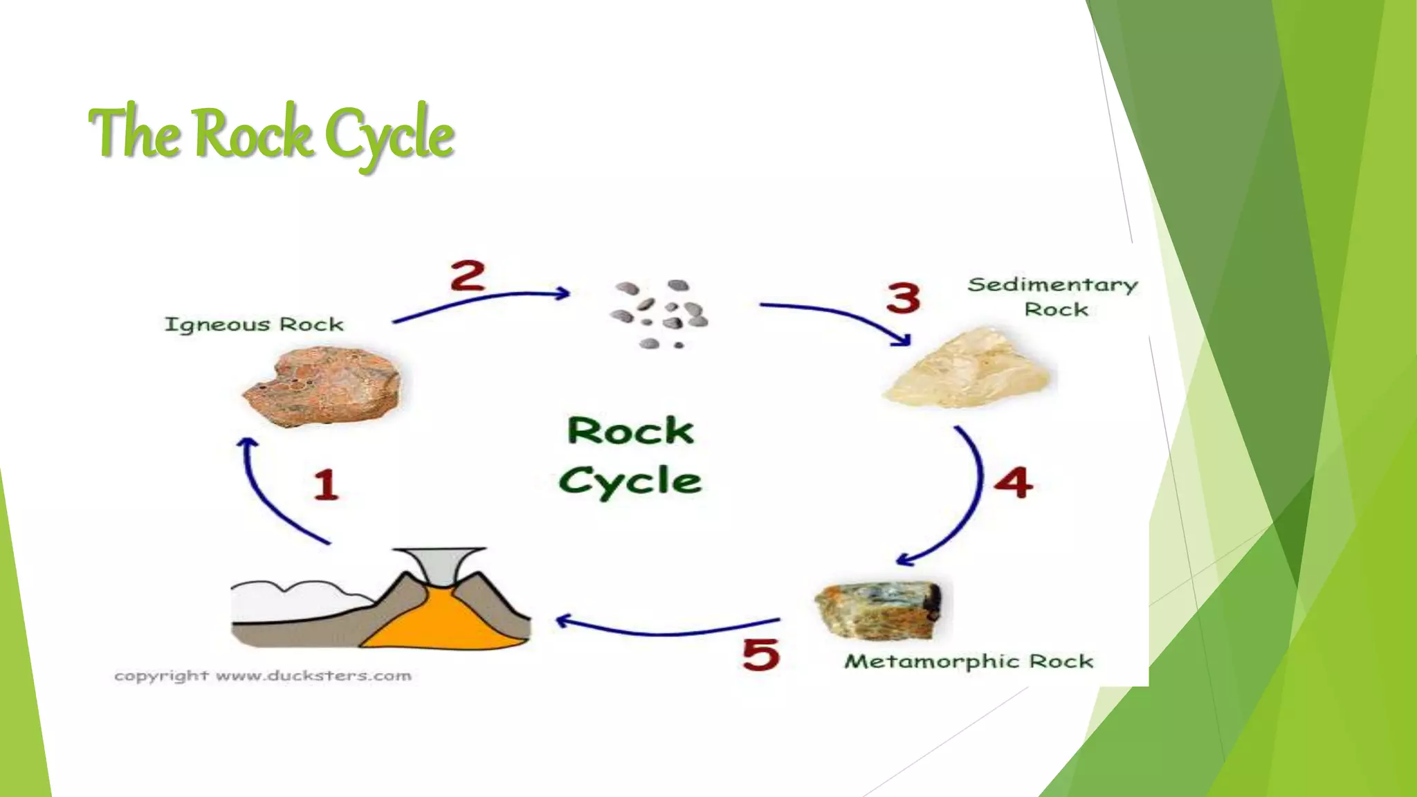natural science lithosphere.pptx
