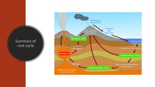 natural science lithosphere.pptx