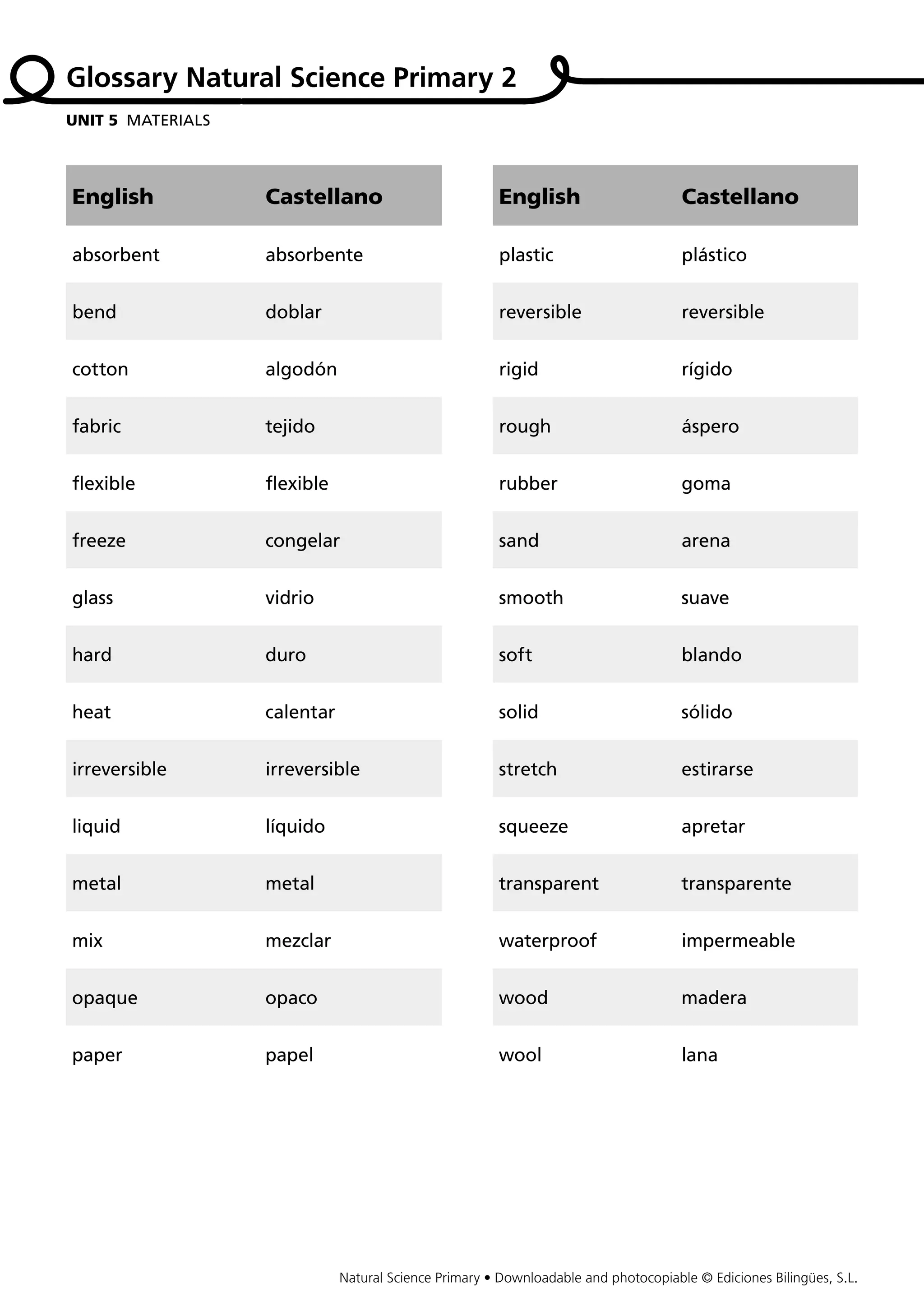 Natural Science: MATERIALS GLOSSARY | PDF
