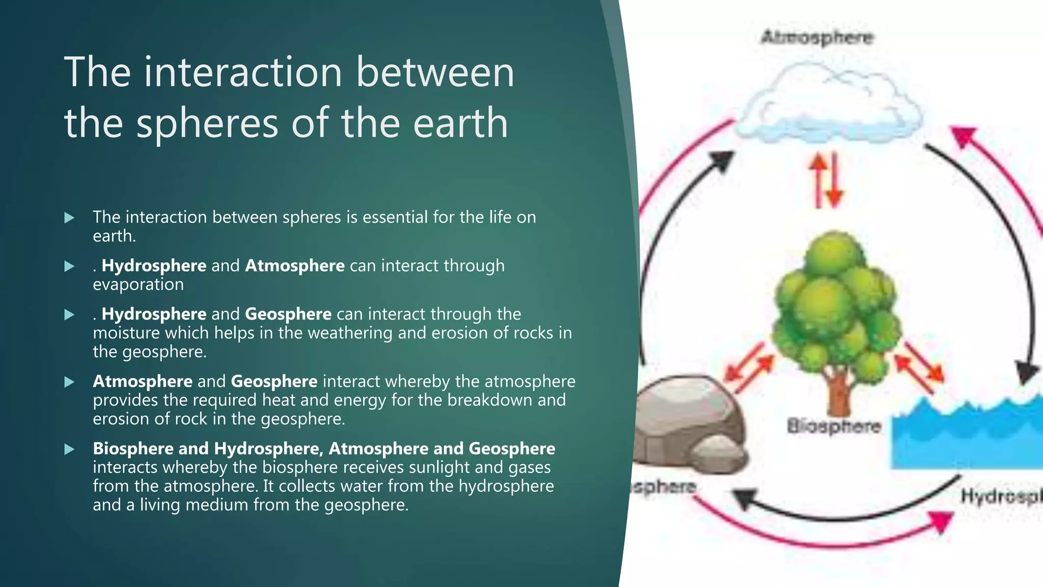 The Spheres of the earth | PPTX | Geography | Science