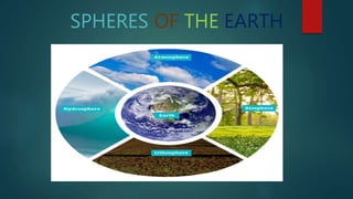 The Spheres of the earth | PPTX