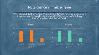 Natural sciences Methodology | PPTX | Educational Assessment | Education