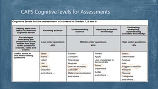 Natural sciences Methodology | PPTX | Educational Assessment | Education