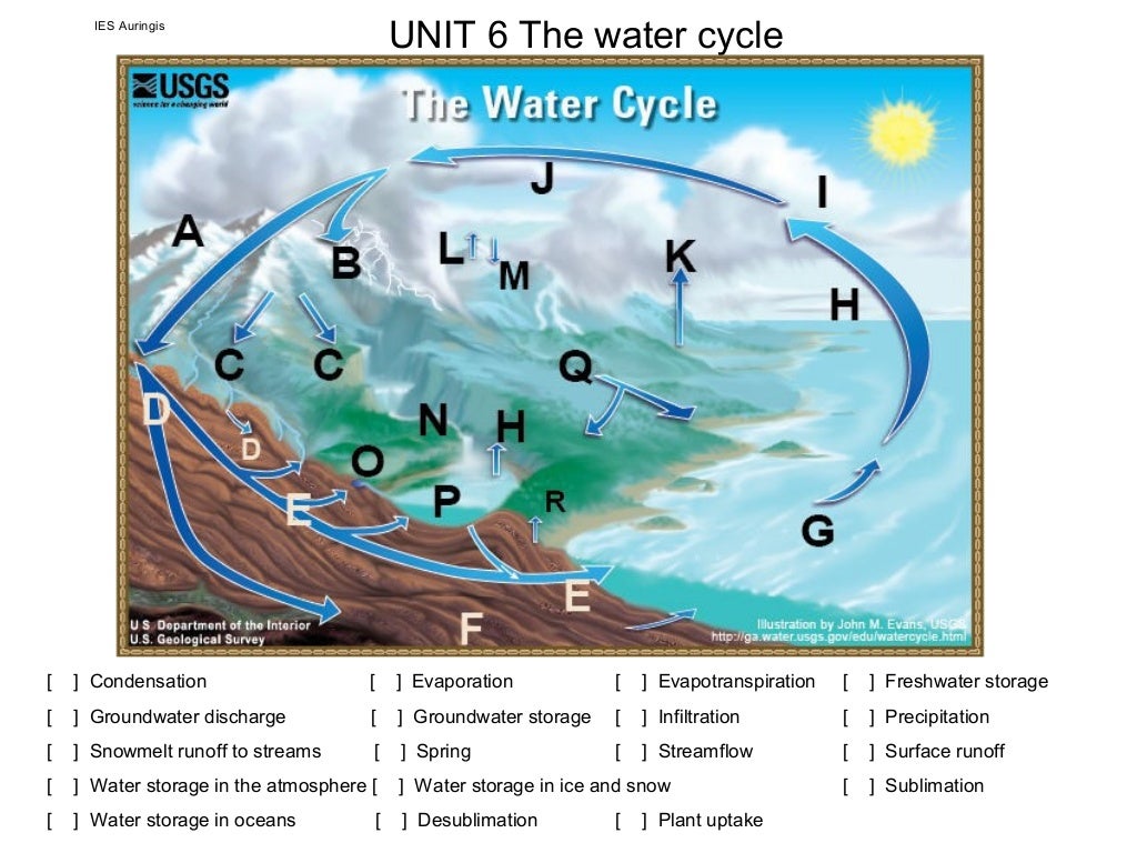 Natural sciences unit the liquid part of earth