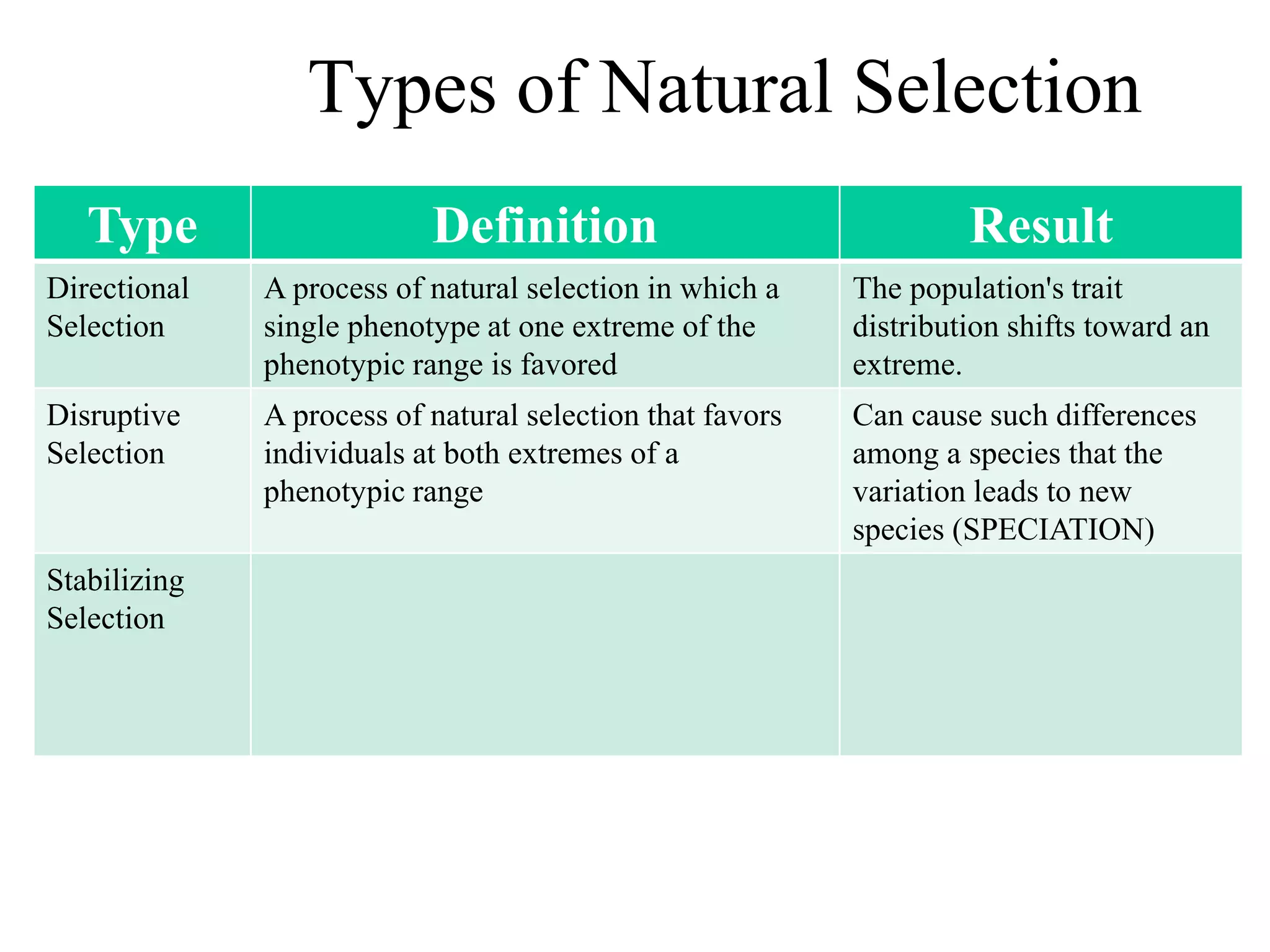 natural_sel.pptx | Genetics | Science