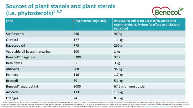 Natural sources of plant stanols and plant sterols