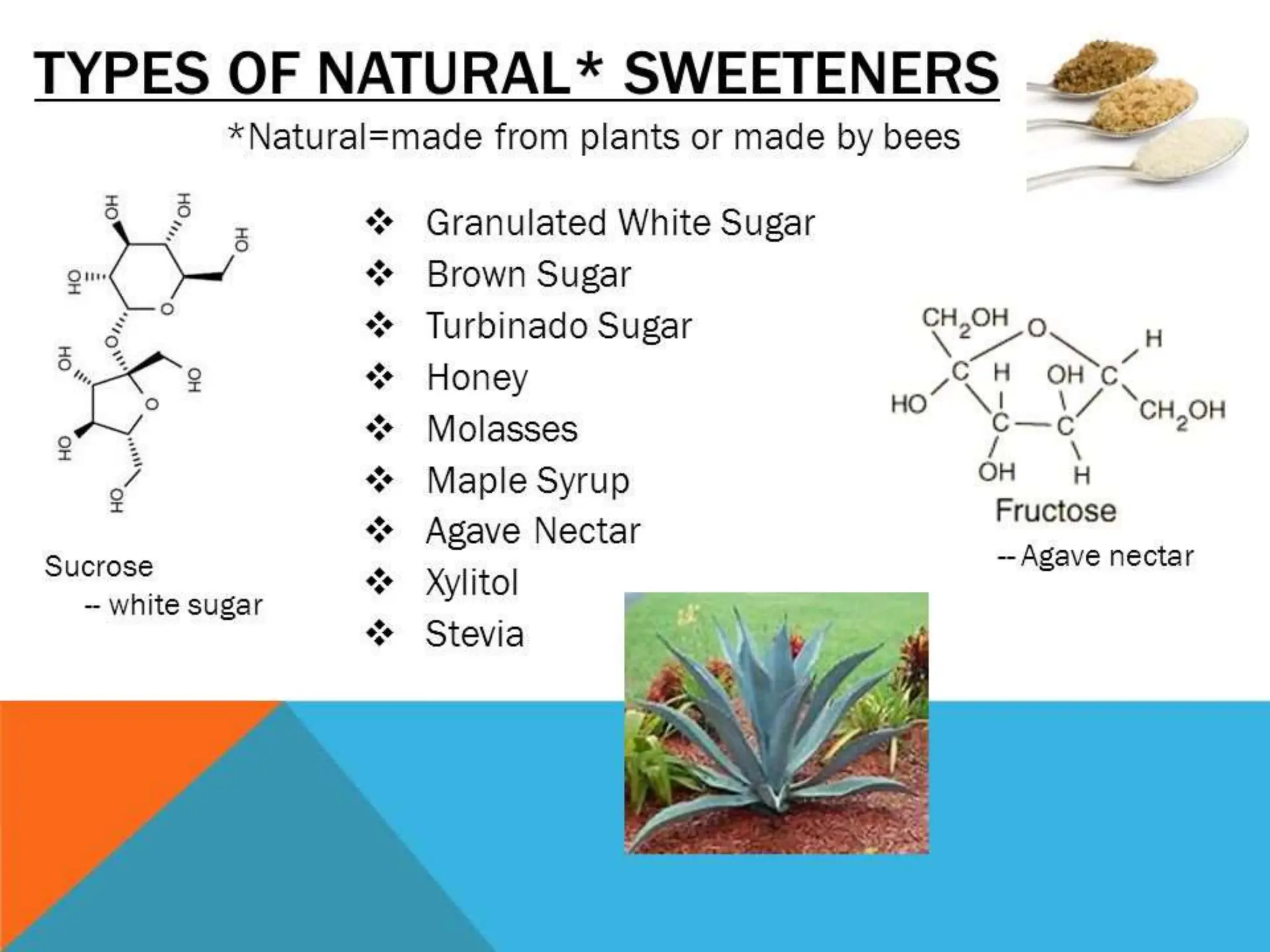 Natural sweetner.pptwwwwwwwwwwwwwwwwwwwwwwwwww | PPT