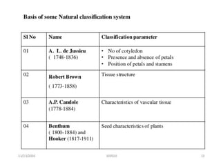 Natural system of classification (botany).pptx
