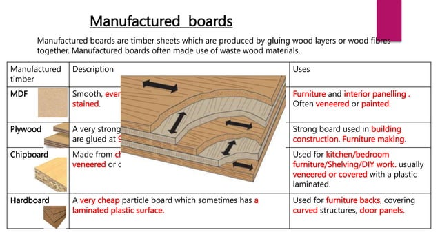 NATURAL TIMBERS.pptx