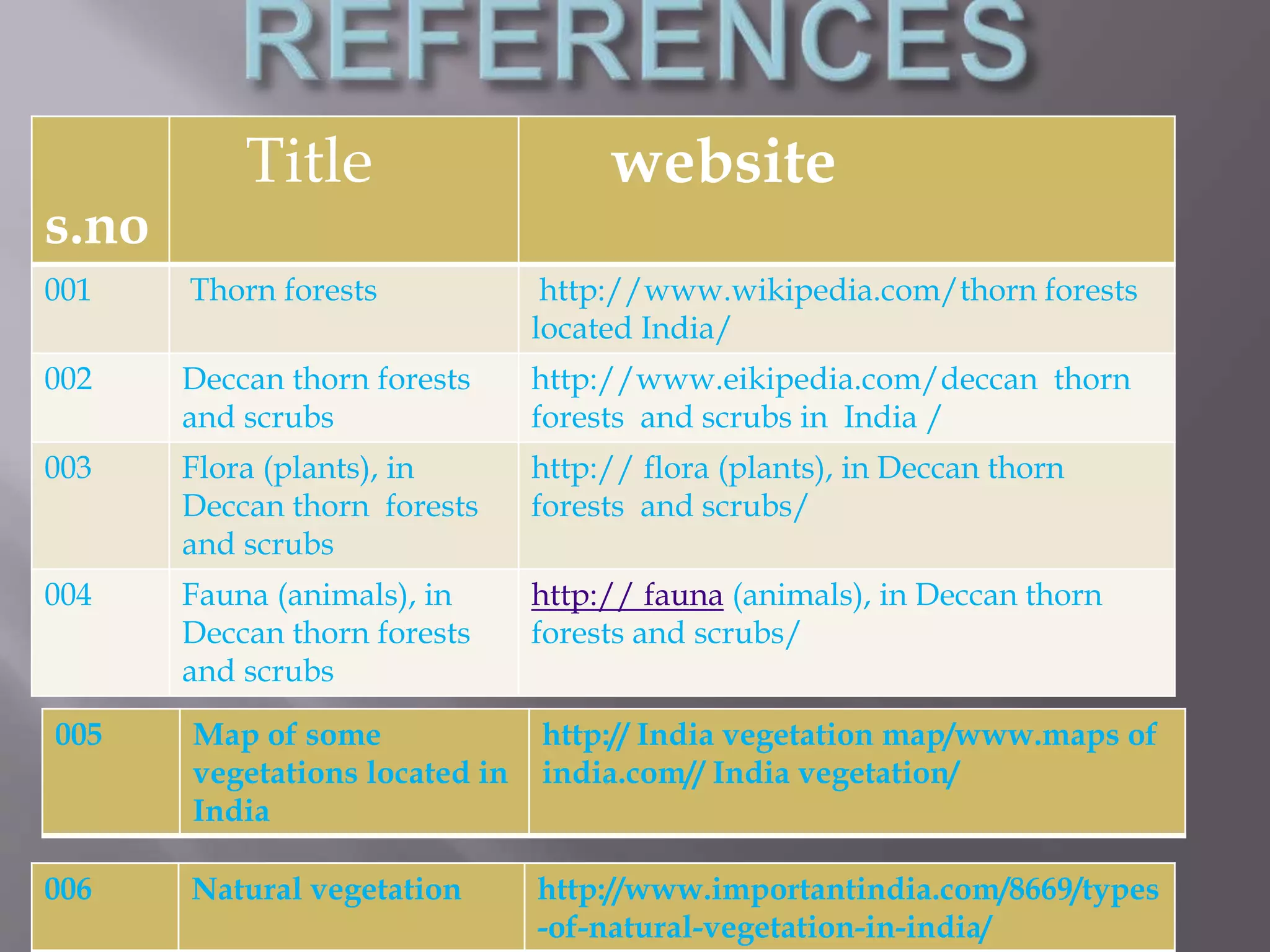 NATURAL VEGETATION AND WILDLIFE | PPTX