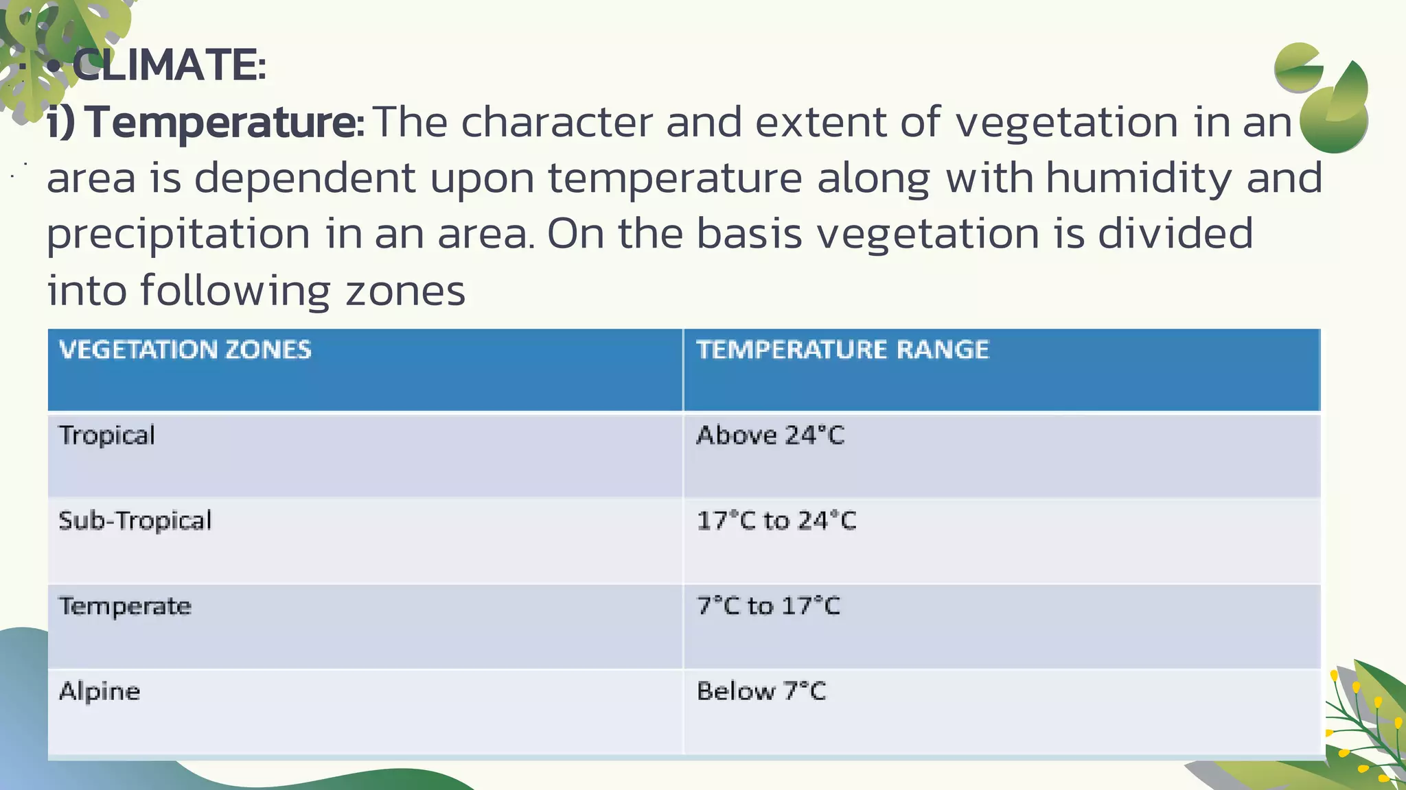 Natural Vegetation And Wild Life ppt.pdf