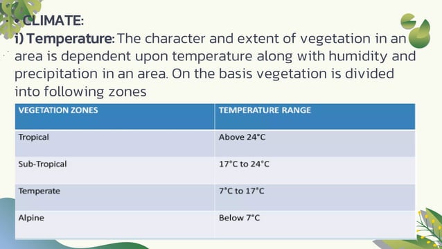Natural Vegetation And Wild Life ppt.pdf | Geography | Science