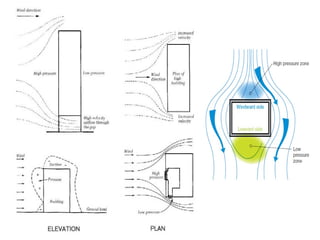 Natural ventilation | PPT