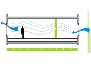 Natural ventilation | PPT