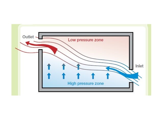 Natural ventilation | PPT