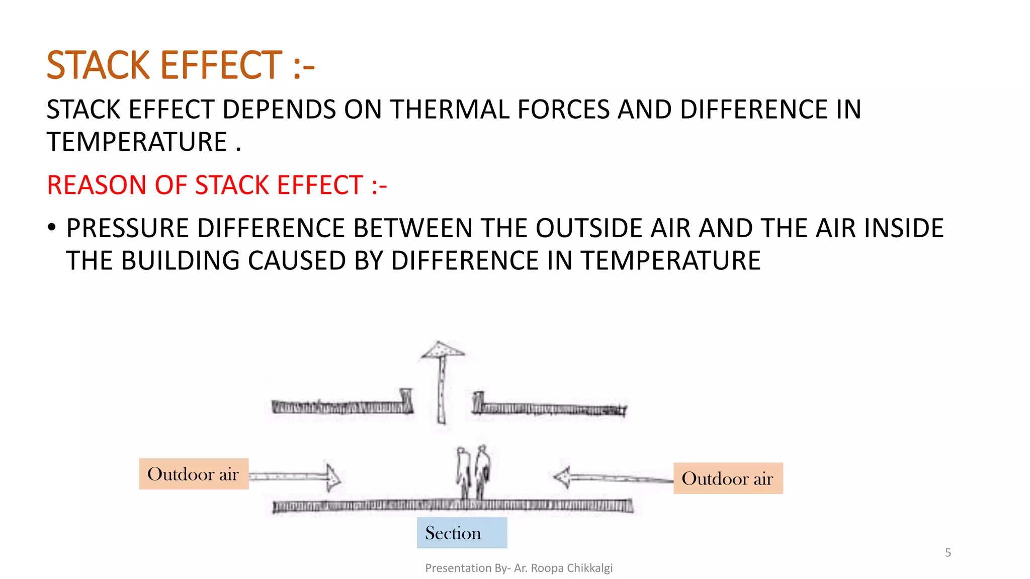 Natural ventilation | PDF