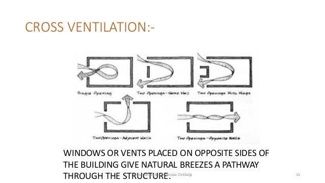 Natural ventilation