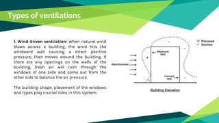 naturalventilation-170528094952.pdf