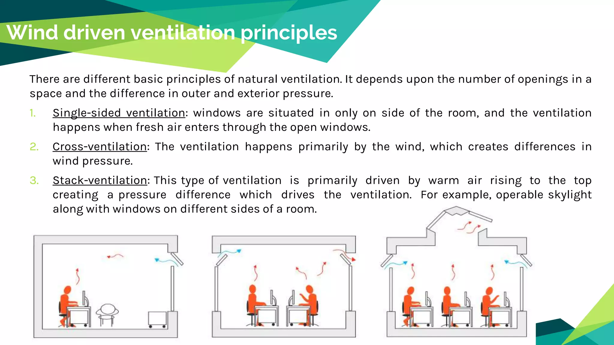 Natural ventilation | PPTX