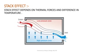 Natural ventilation | PDF | Indoor Environmental Quality | Home & Garden