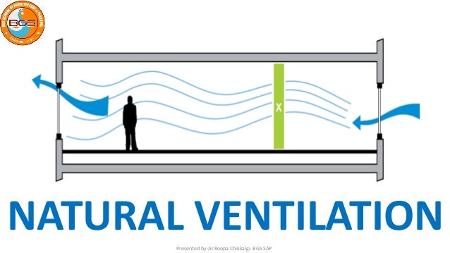 Natural ventilation