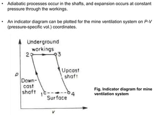 Natural ventilation | PPT