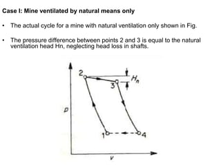 Natural ventilation | PPT