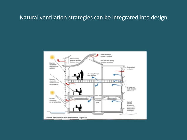 Natural ventilation | PPT