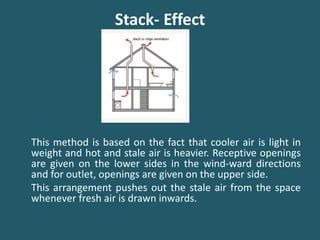 Natural ventilation | PPT